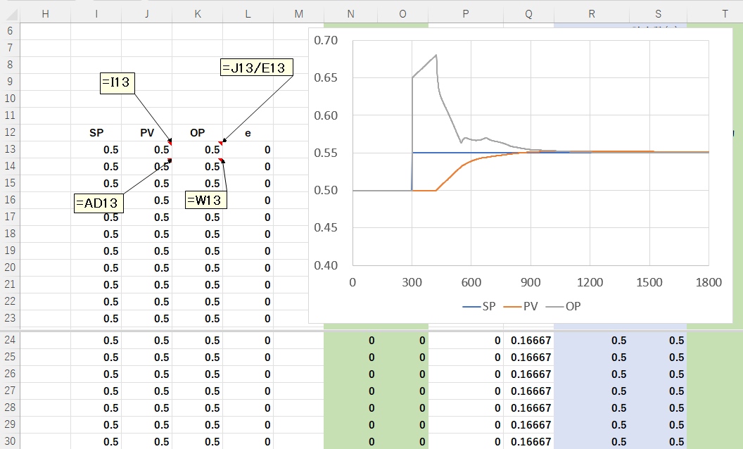 ExcelによるPID制御のシミュレーション | ケミカルエンジニアのための化工計算