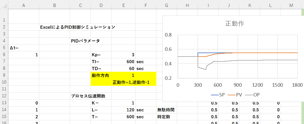 ExcelによるPID制御のシミュレーション（2） | ケミカルエンジニアのための化工計算