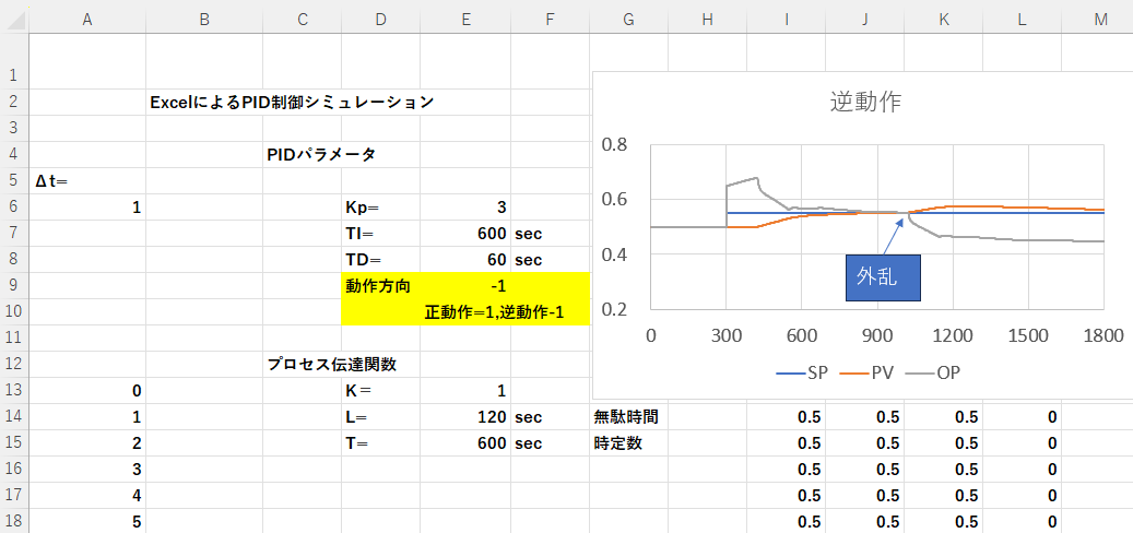 ExcelによるPID制御のシミュレーション（2） | ケミカルエンジニアのための化工計算