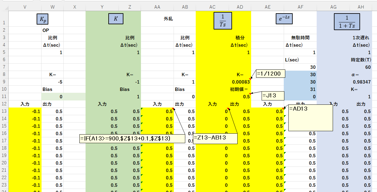 ExcelによるPID制御のシミュレーション（2） | ケミカルエンジニアのための化工計算