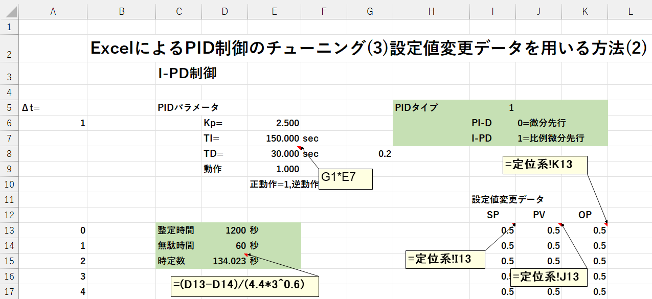 ExcelによるPID制御のチューニング(3)設定値変更データを用いる方法(2) | ケミカルエンジニアのための化工計算