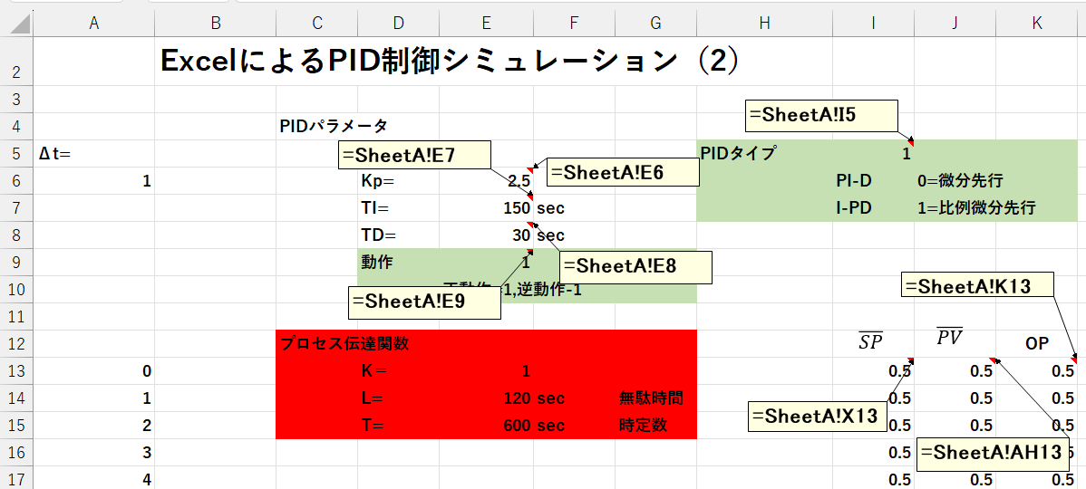 ExcelによるPID制御のチューニング(3)設定値変更データを用いる方法(2) | ケミカルエンジニアのための化工計算